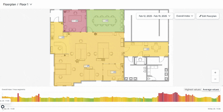How to use the Floorplan Visualizer
